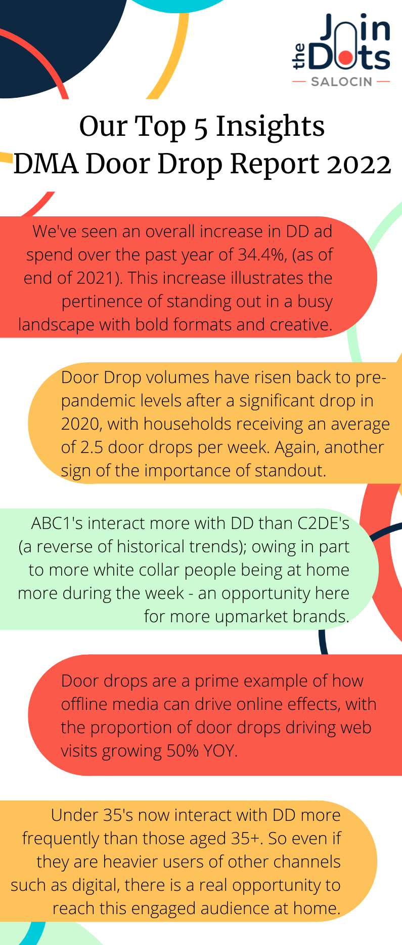 DMA Door Drop Report 2022page%% | Join the Dots